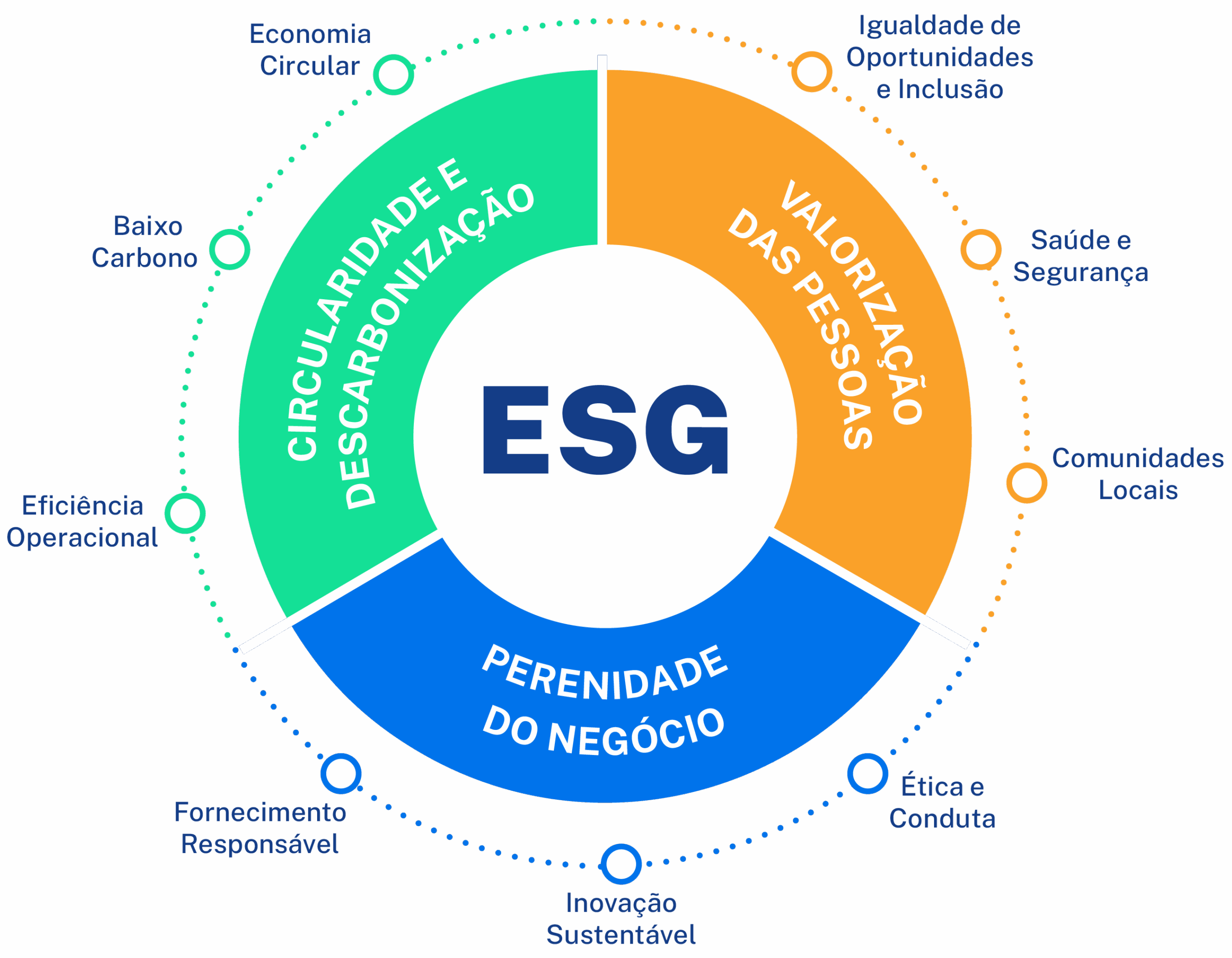 Sustentabilidade | Termotécnica - Soluções e Embalagens em EPS